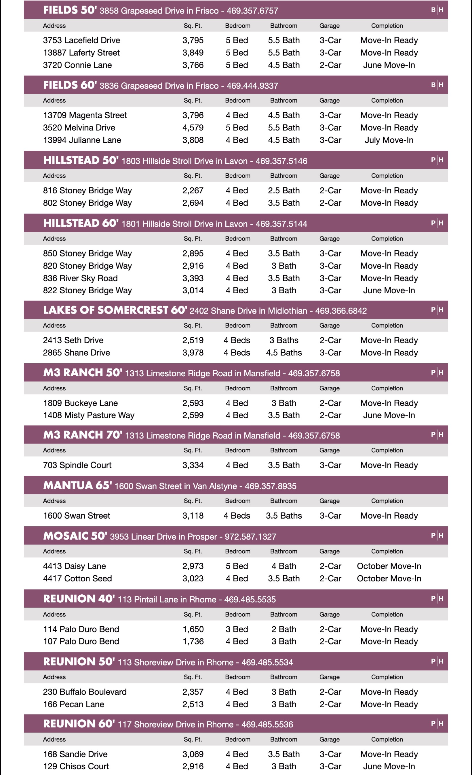 Builder Guides DFW - Perry Homes