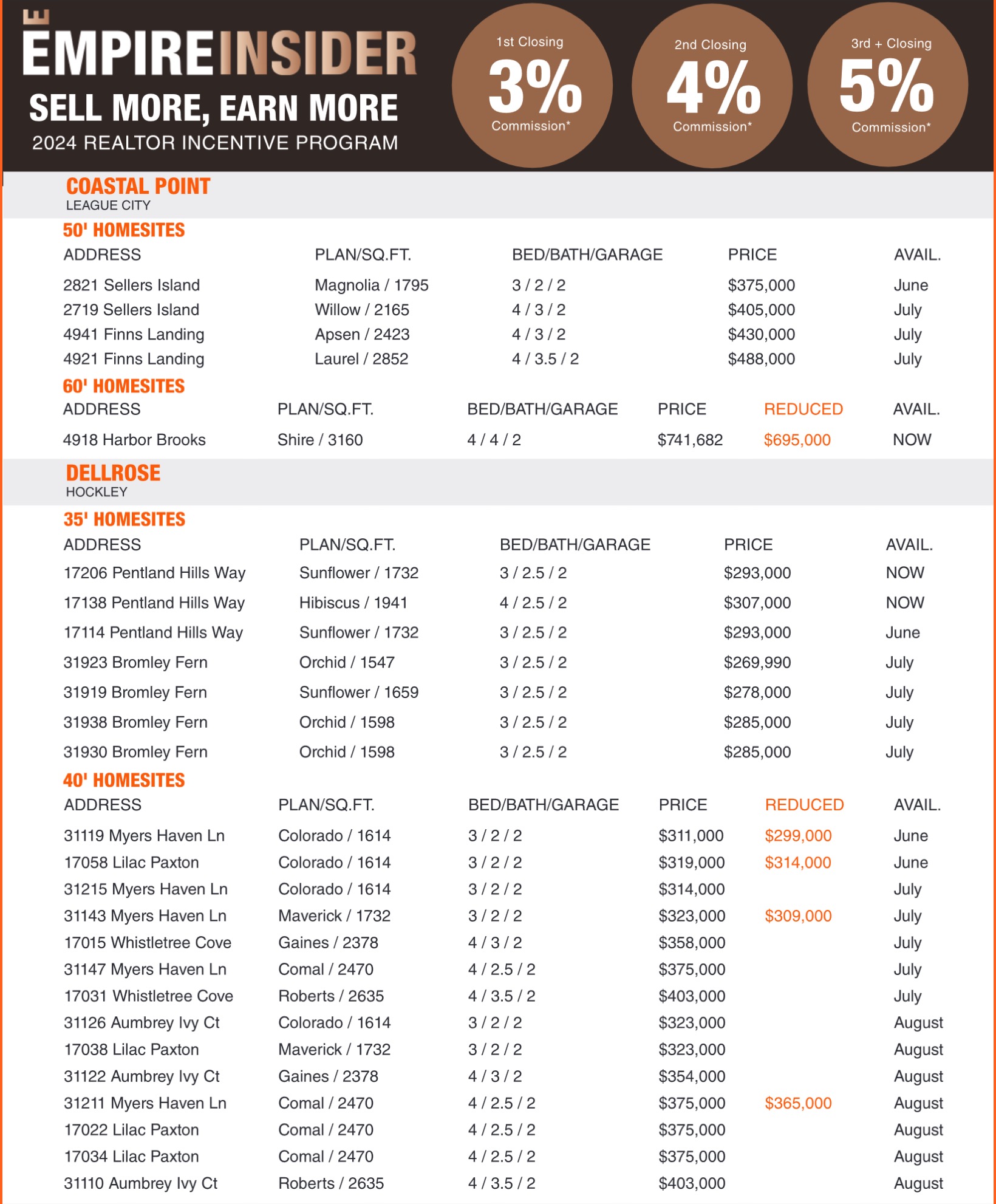 Builder Guides Houston - Empire Communities