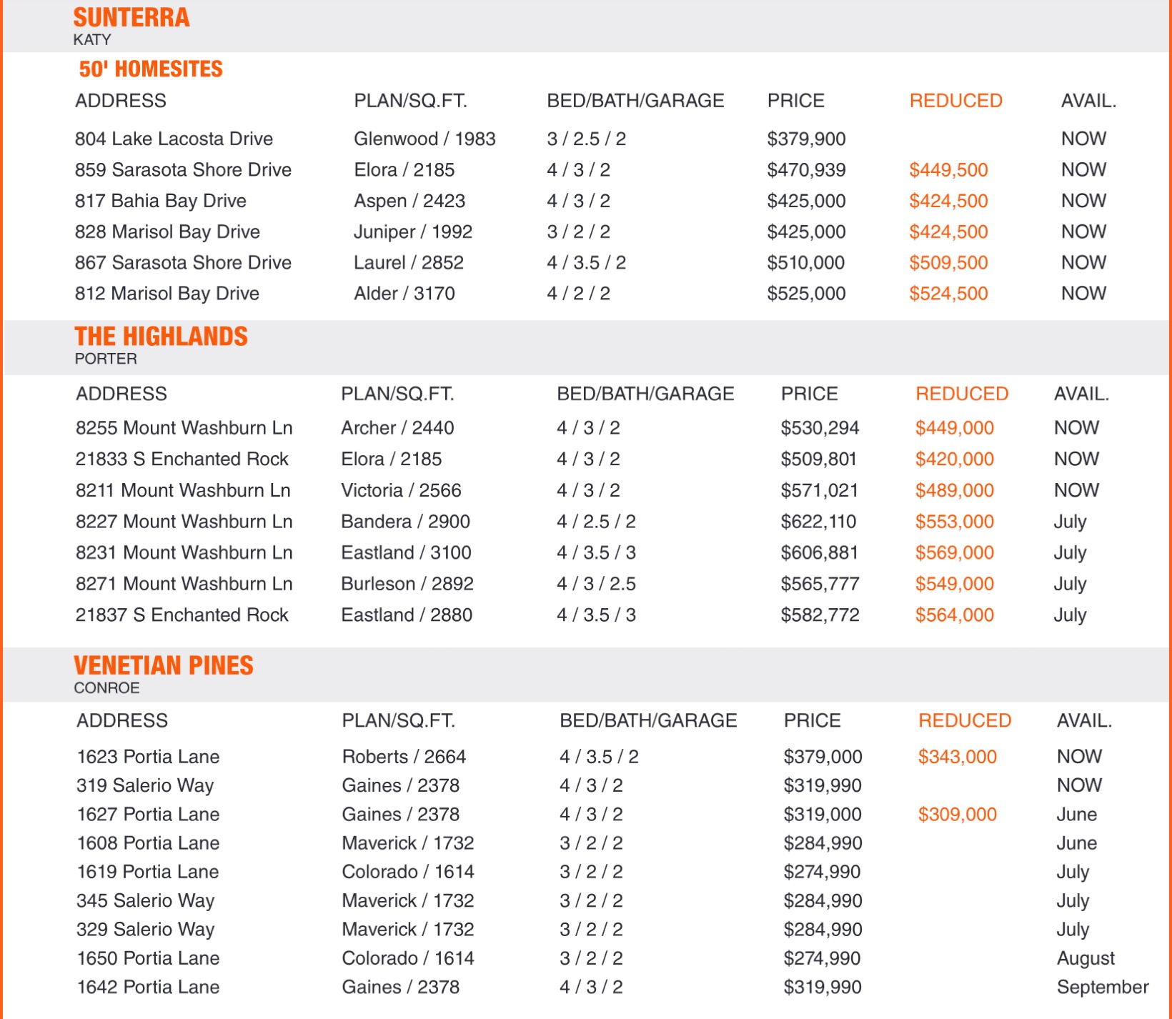 Builder Guides Houston - Empire Communities